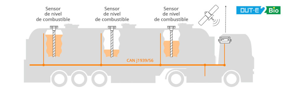 Control de Combustibles en Camiones Cisterna | roliaGroup